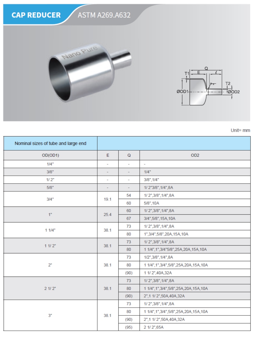 Nanopure. CAP REDUCER ASTM A269.A632 type A